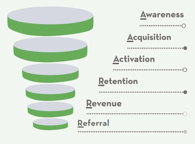 Growth hacking: hype of hulpmiddel voor goede doelen? - Vakblad ...